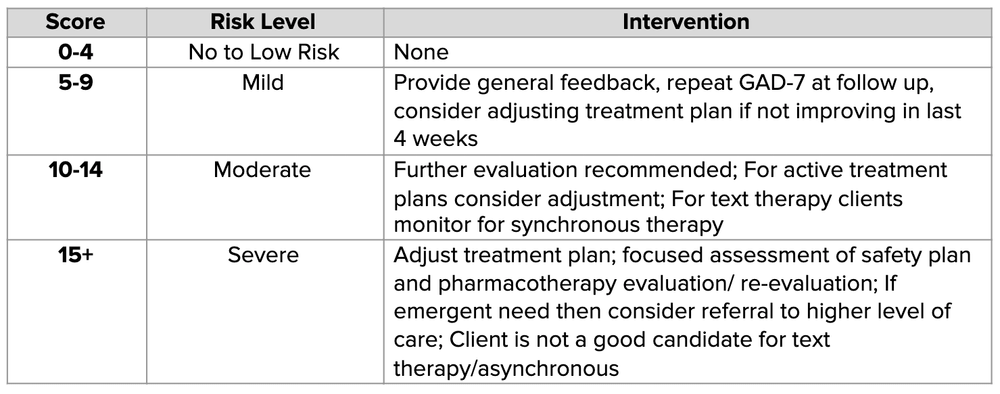 What is the GAD-7 | SonderMind