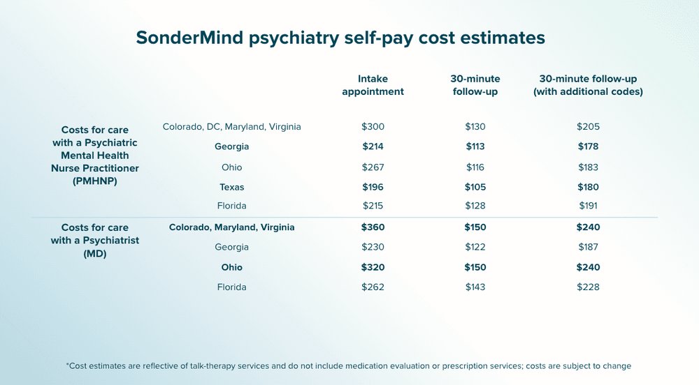 SonderMind Self-Pay Rates for Psychiatry | SonderMind