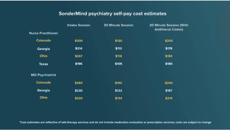 SonderMind Self-Pay Rates for Psychiatry | SonderMind