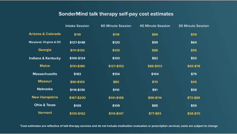 SonderMind Self-Pay Rates for Therapy | SonderMind